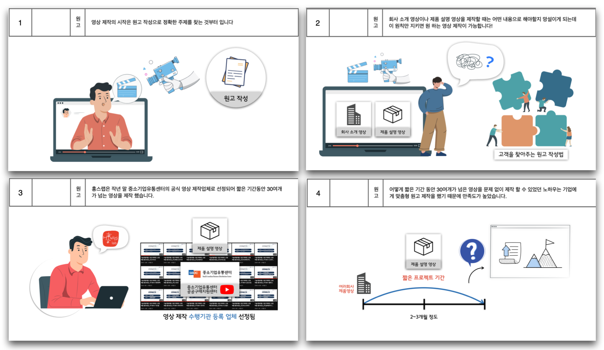 제품 홍보 영상 제작: 5단계로 이루어진 완벽한 가이드 - HONGS LAB