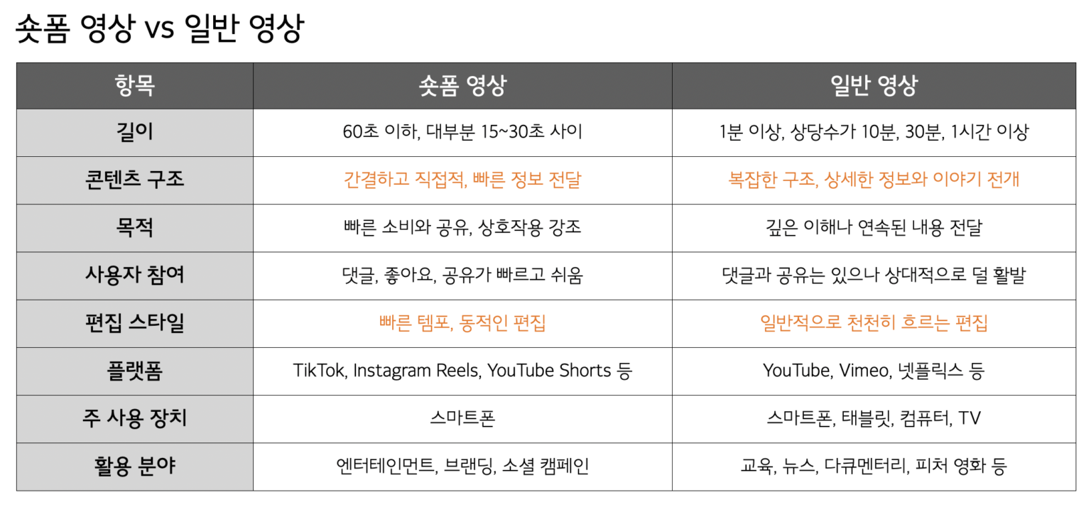 생성형 AI 도구 챗GPT와 브루(Vrew)로 숏폼 영상 만들기 - HONGS LAB