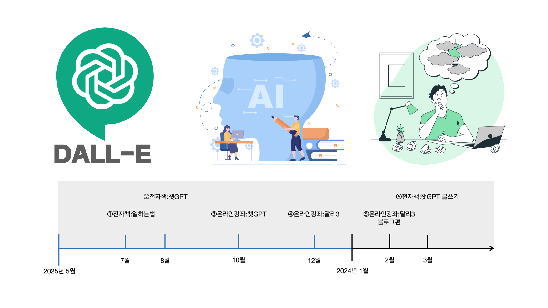 챗GPT와 함께한 창작 활동: 2023년 부터 나만의 콘텐츠 만들기 - HONGS LAB